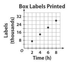 Rates and Ratios 6.P.1-4 Jeopardy Template